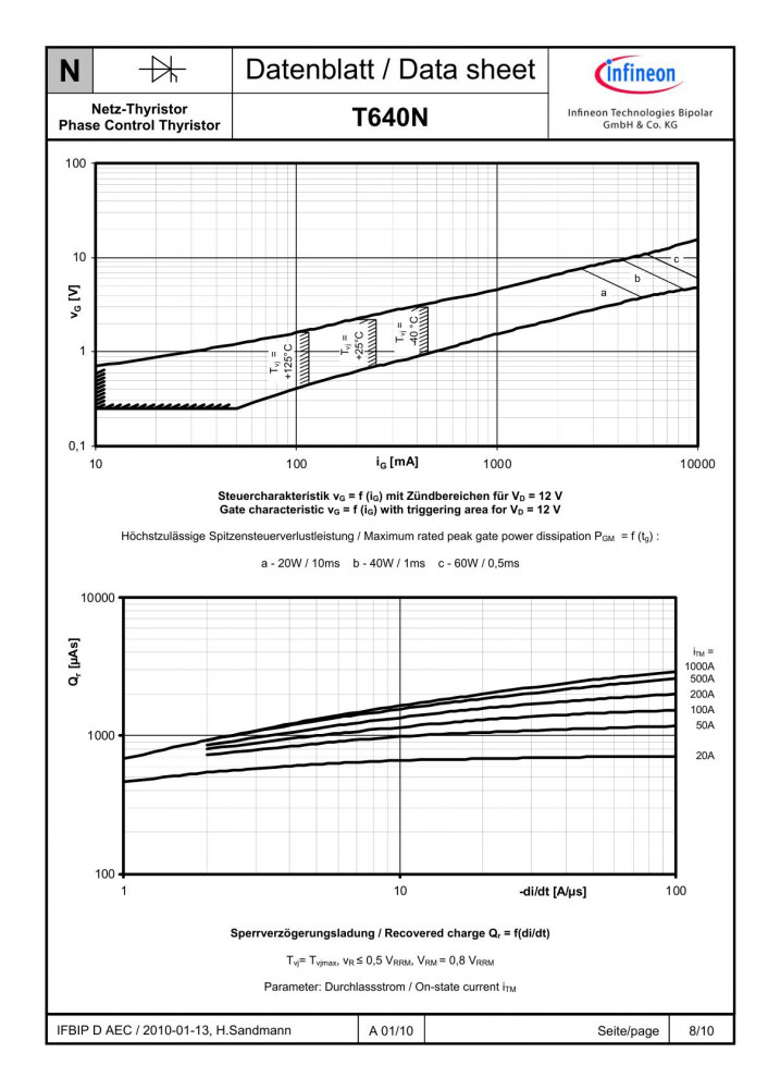 T640N16TOF datasheet page 8