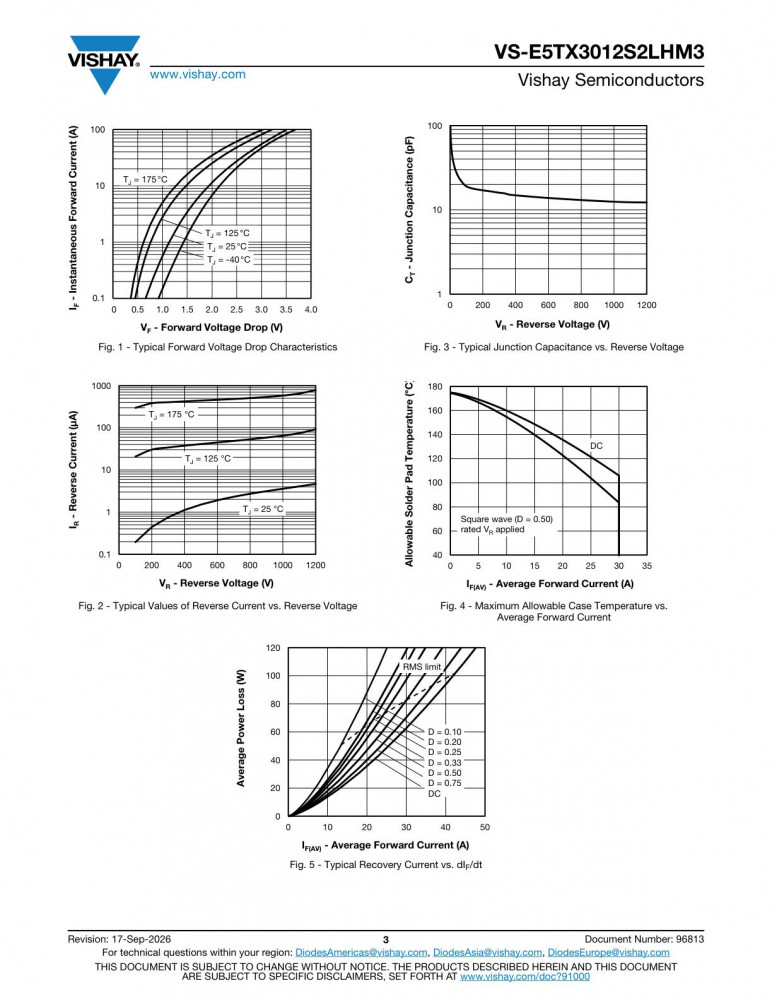 VS-E5TX3012S2LHM3 datasheet page 3