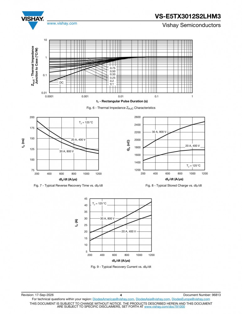VS-E5TX3012S2LHM3 datasheet page 4