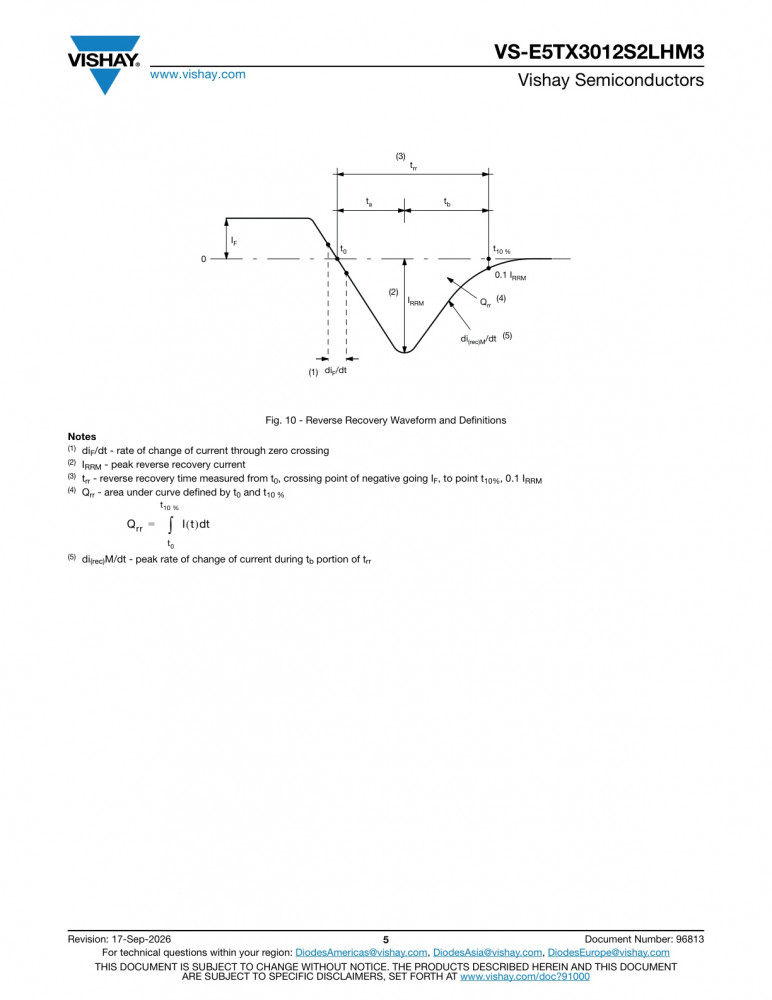 VS-E5TX3012S2LHM3 datasheet page 5