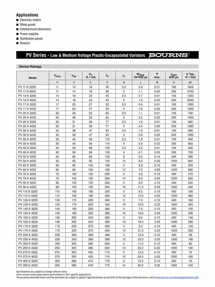BOURNS PV Series datasheet page 2