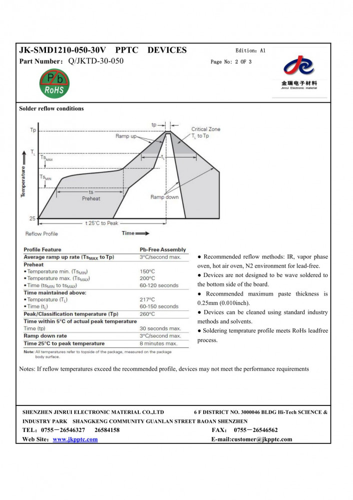 JK-SMD1210-050-30V datasheet page 2