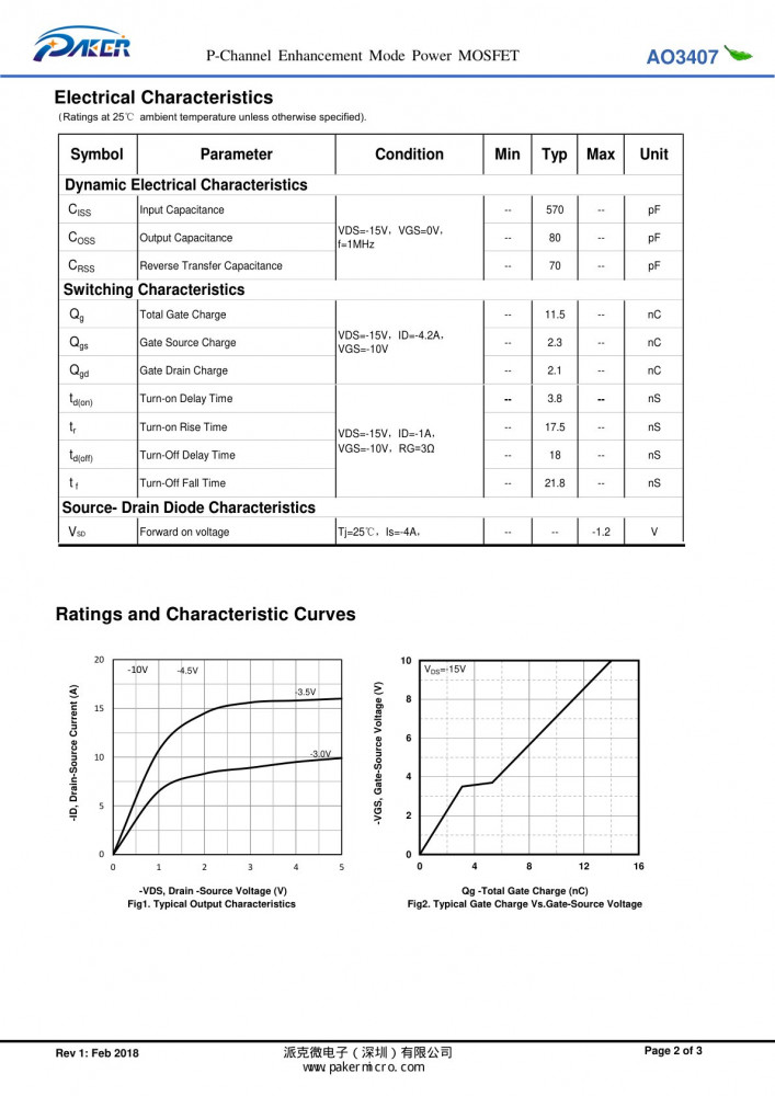 AO3407 datasheet page 2
