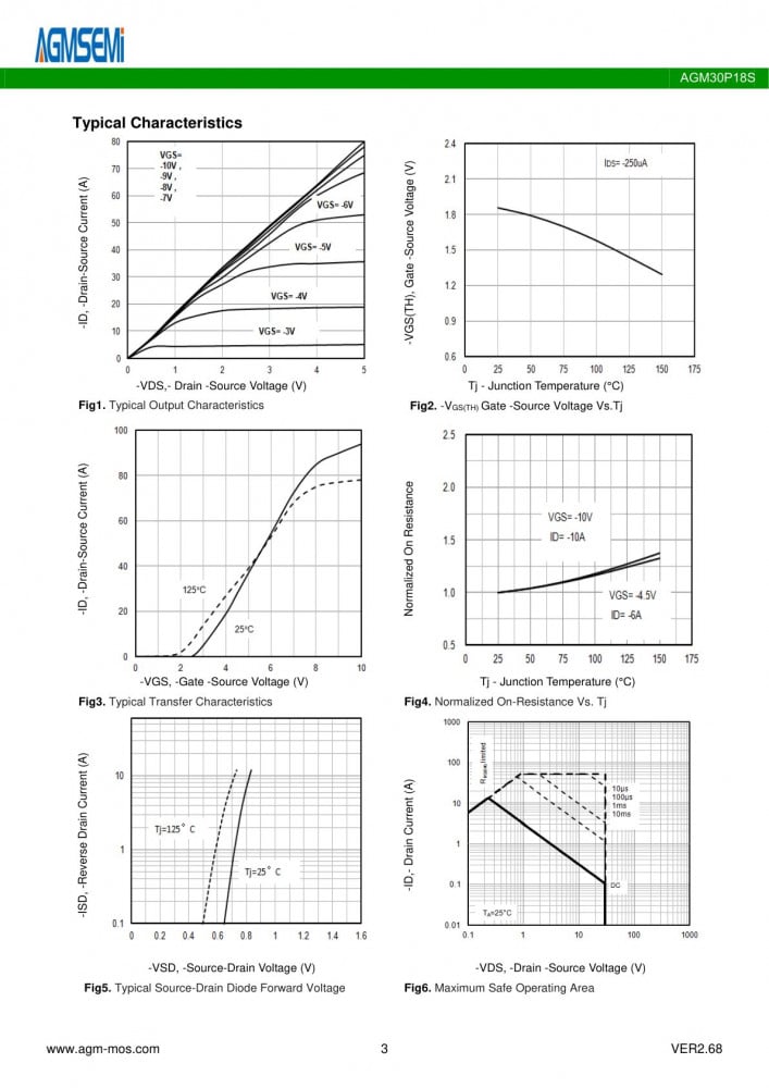AGM30P18S datasheet page 3