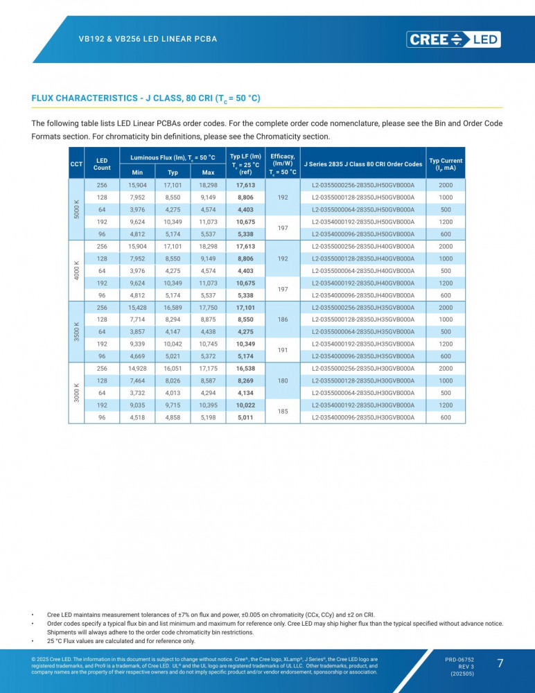 Cree LED VB192 and VB256 LED Linear PCBAs datasheet, page 7