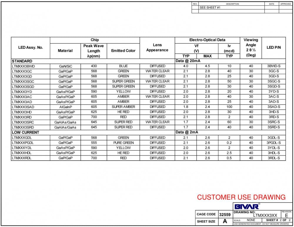 BIVAR LTM7003BWD datasheet page 2