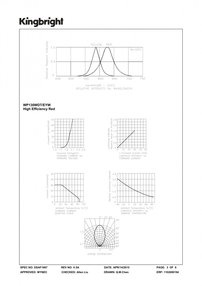 WP130WDT/EYW datasheet page 3