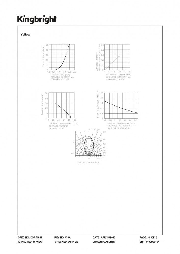 WP130WDT/EYW datasheet page 4