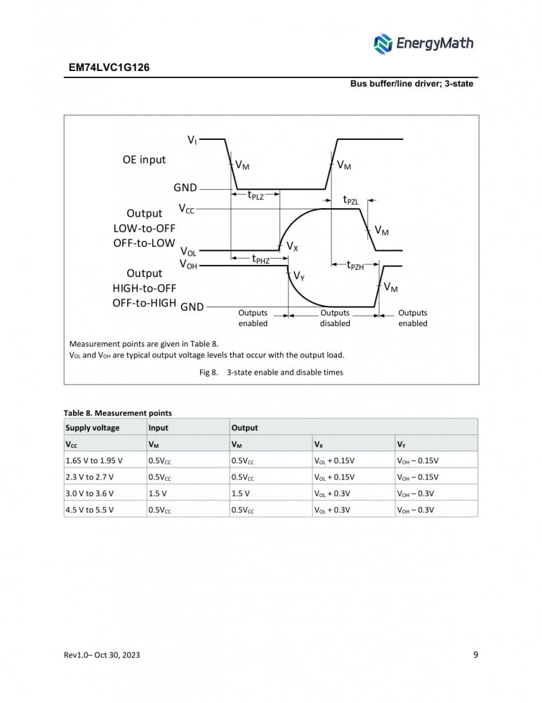 EM74LVC1G126GV datasheet page 9
