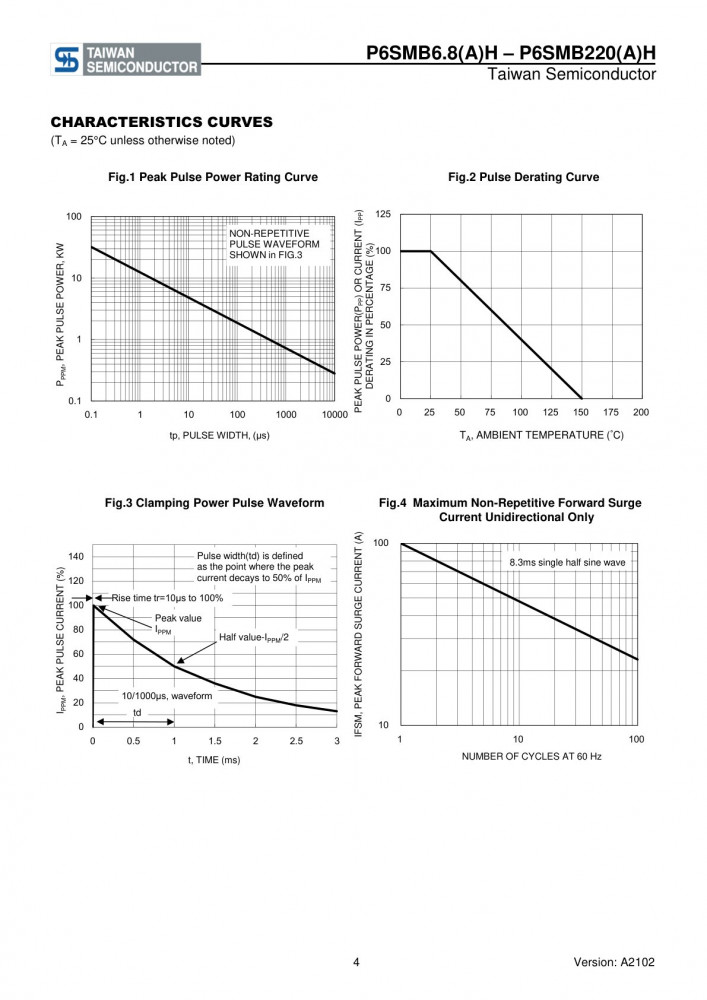 P6SMB30H datasheet page 4