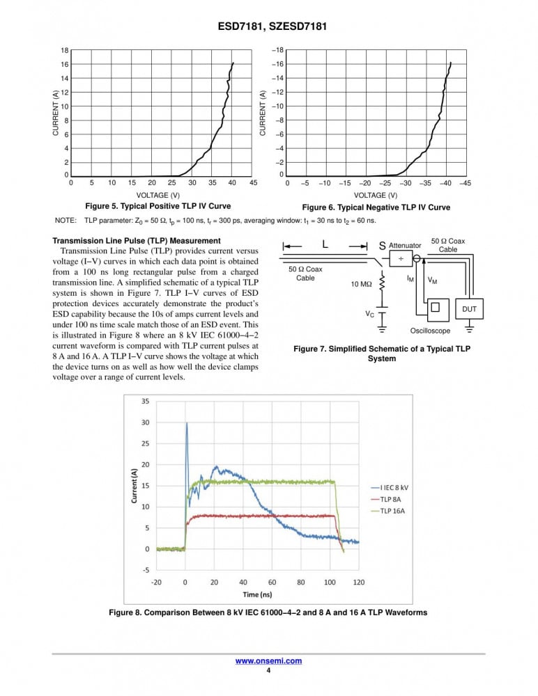 ESD7181MUT5G datasheet page 4