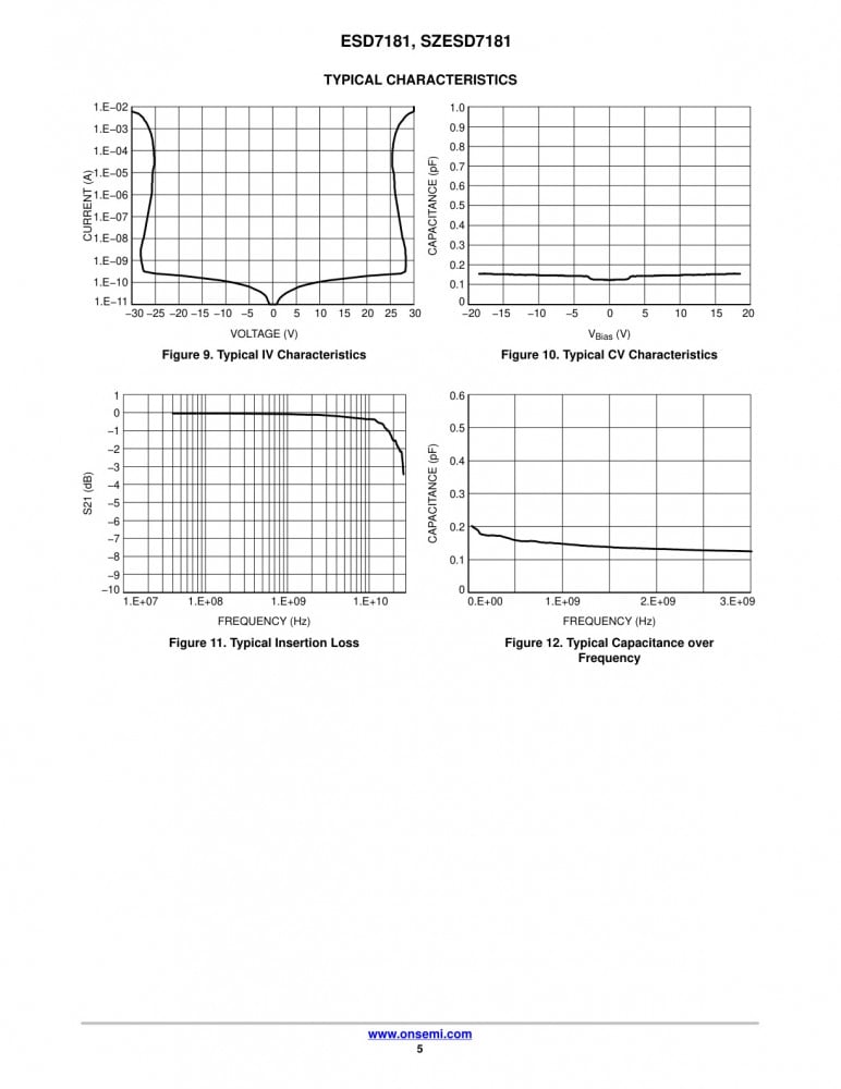 ESD7181MUT5G datasheet page 5