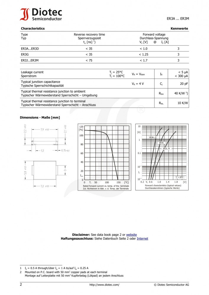 ER3G datasheet page 2