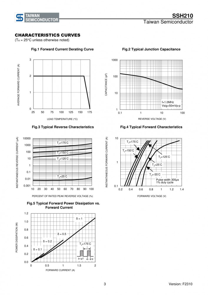 SSH210 datasheet page 3
