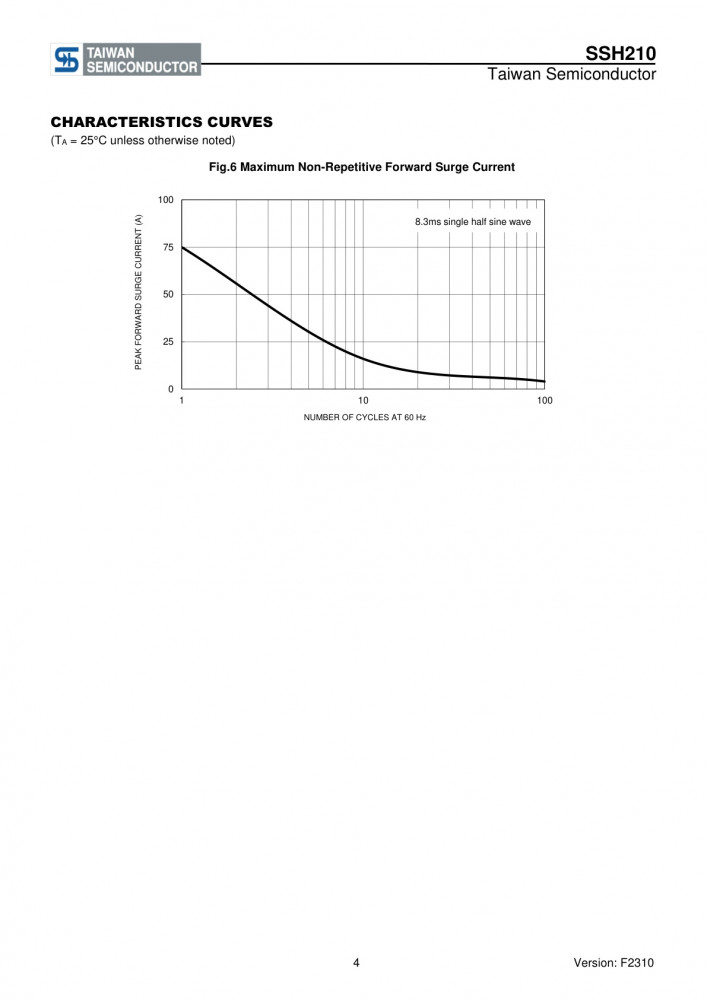 SSH210 datasheet page 4