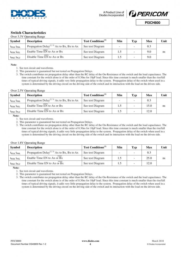 PI3CH800ZHEX datasheet page 4