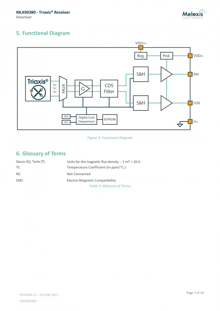 MLX90380 datasheet page 7