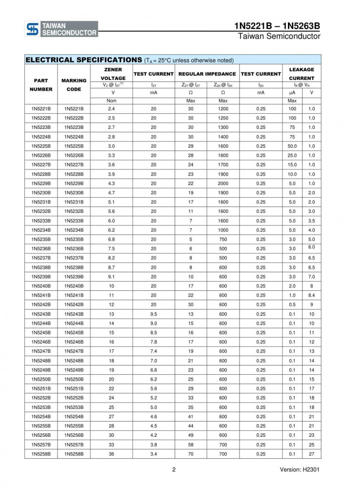 Taiwan Semiconductor 1N5254B datasheet page 2