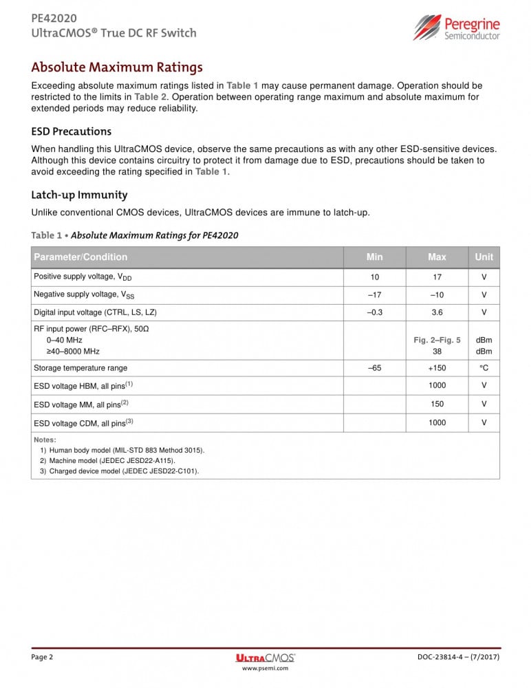 PE42020A datasheet page 2