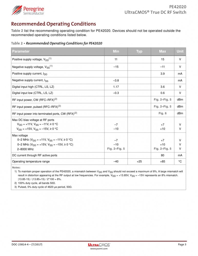 PE42020A datasheet page 3