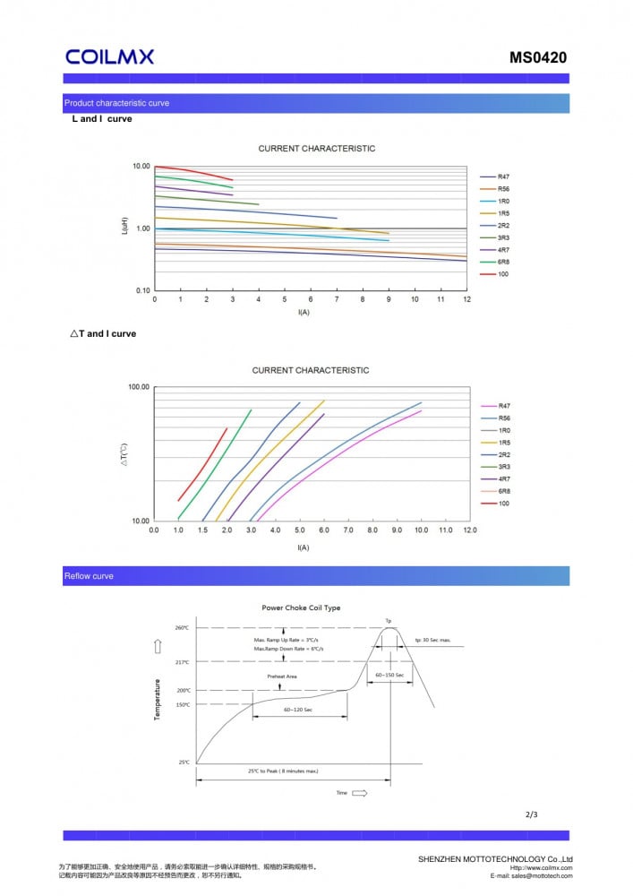 COILMX MS0420-3R3M outline dimensions and specifications