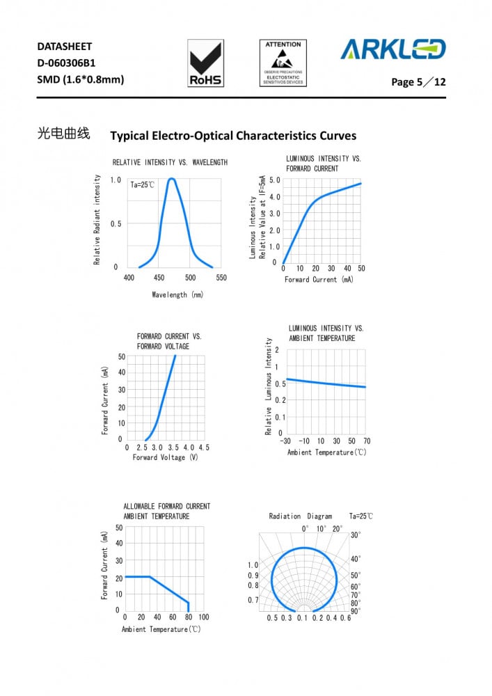 D-060306B1 datasheet page 5