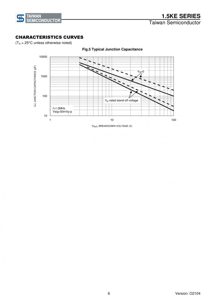 Taiwan Semiconductor 1.5KE series datasheet, page 6