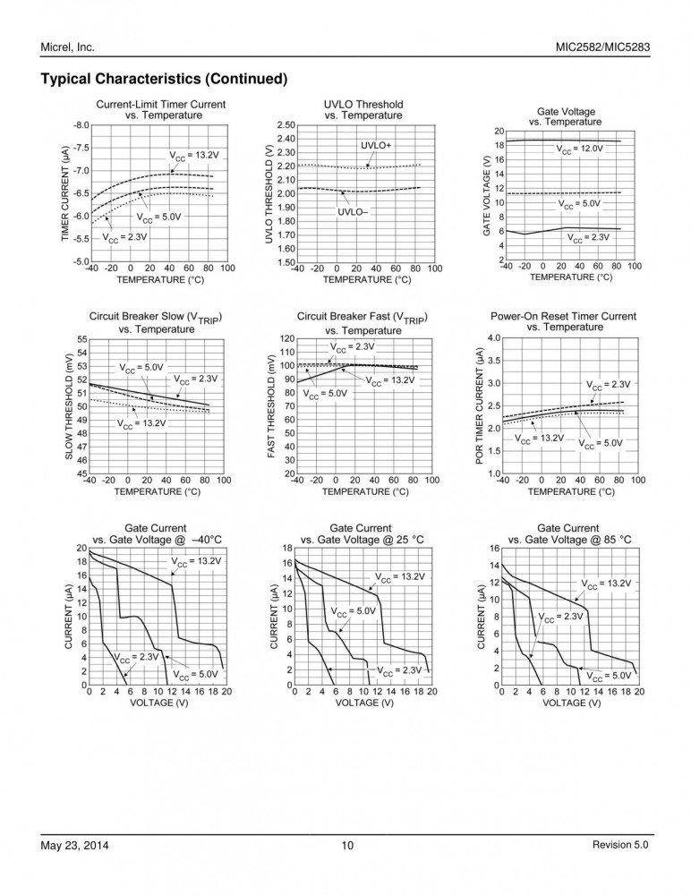 MIC2582 datasheet page 10