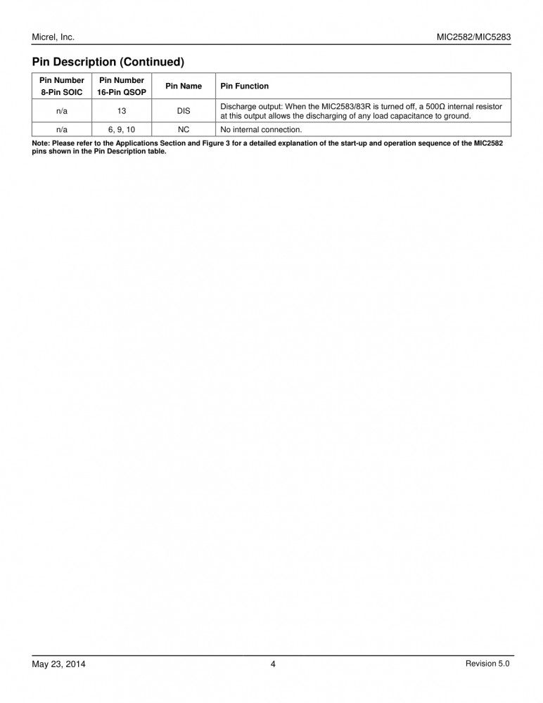MIC2582 datasheet page 4