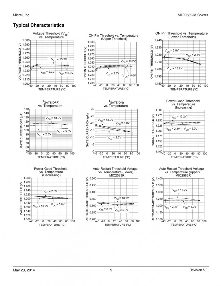 MIC2582 datasheet page 9