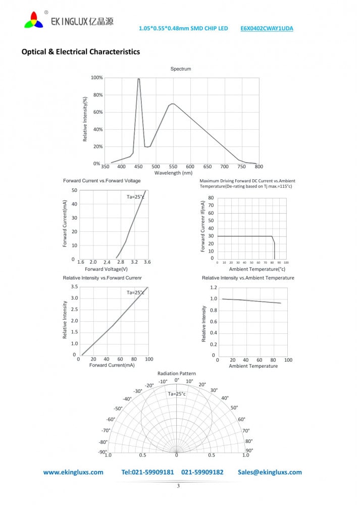 E6X0402CWAY1UDA datasheet page 3