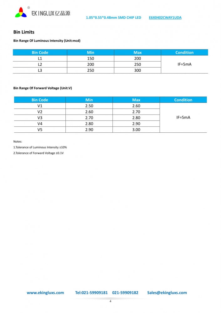 E6X0402CWAY1UDA datasheet page 4