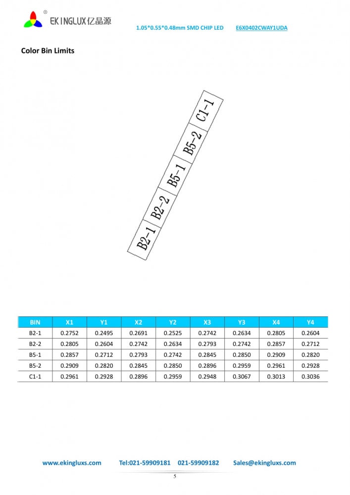 E6X0402CWAY1UDA datasheet page 5