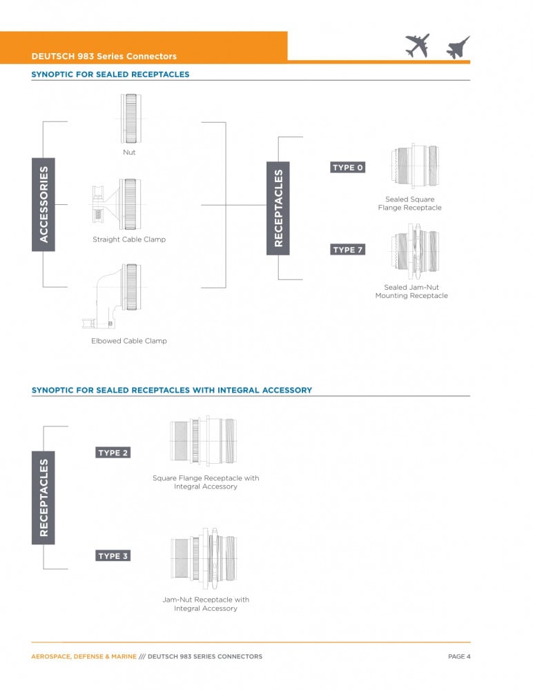 DEUTSCH 983 Series technical document page 4