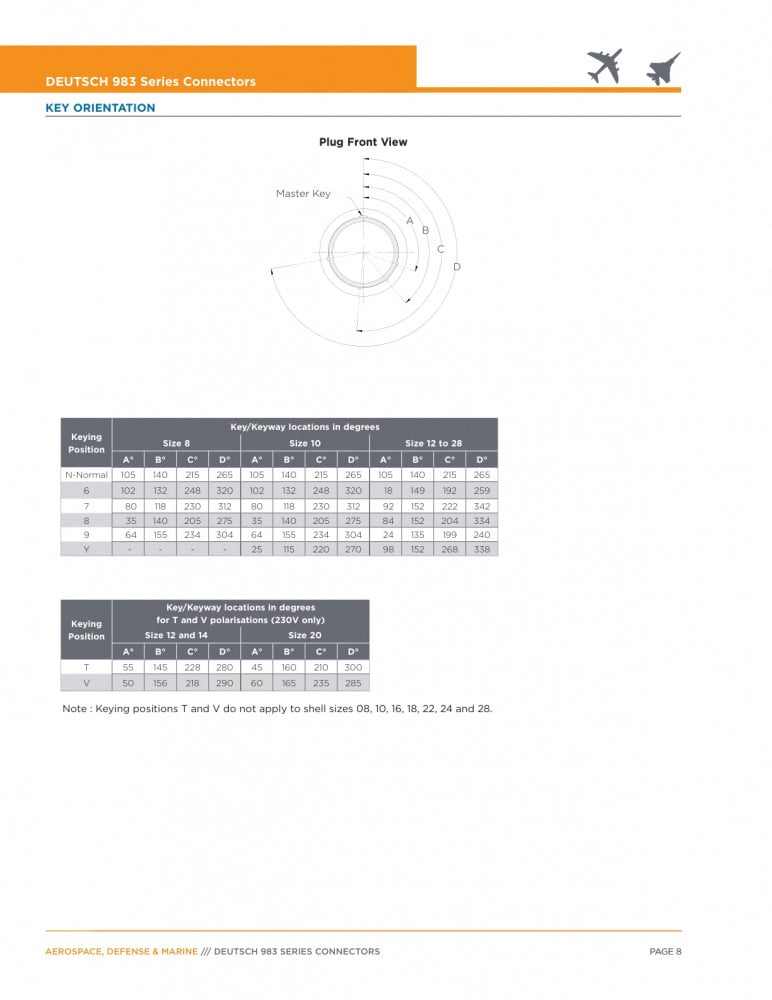 DEUTSCH 983 Series technical document page 8