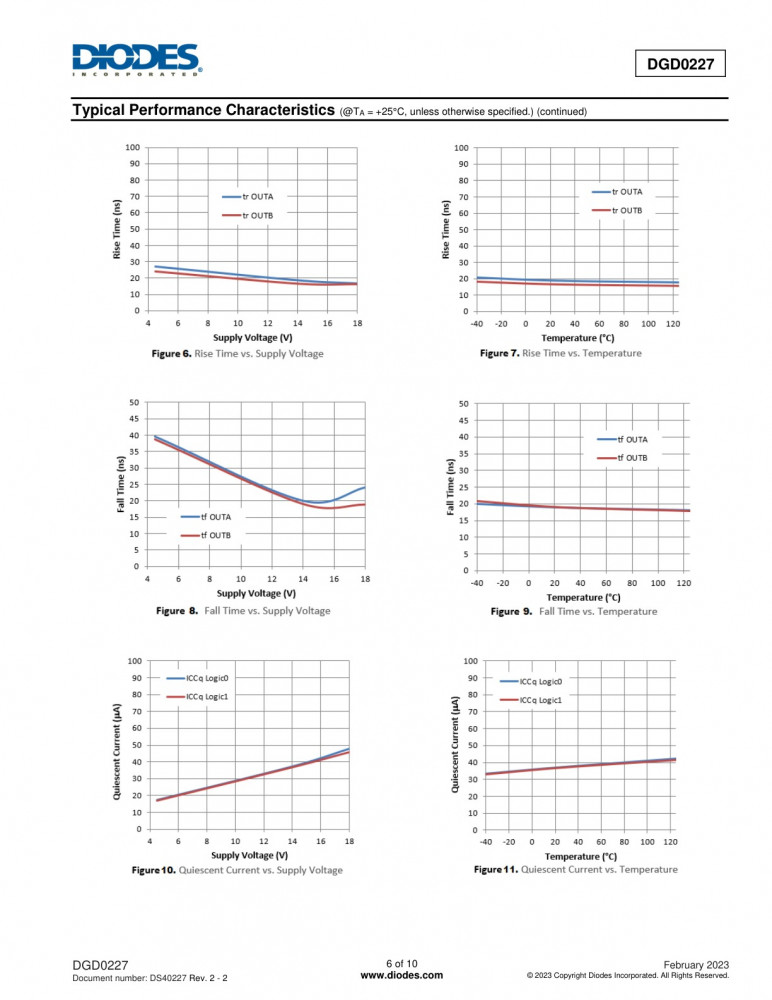 DGD0227S8-13 datasheet page 6