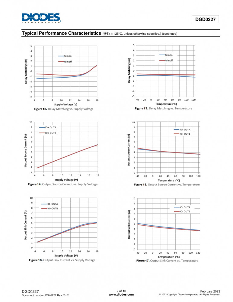 DGD0227S8-13 datasheet page 7