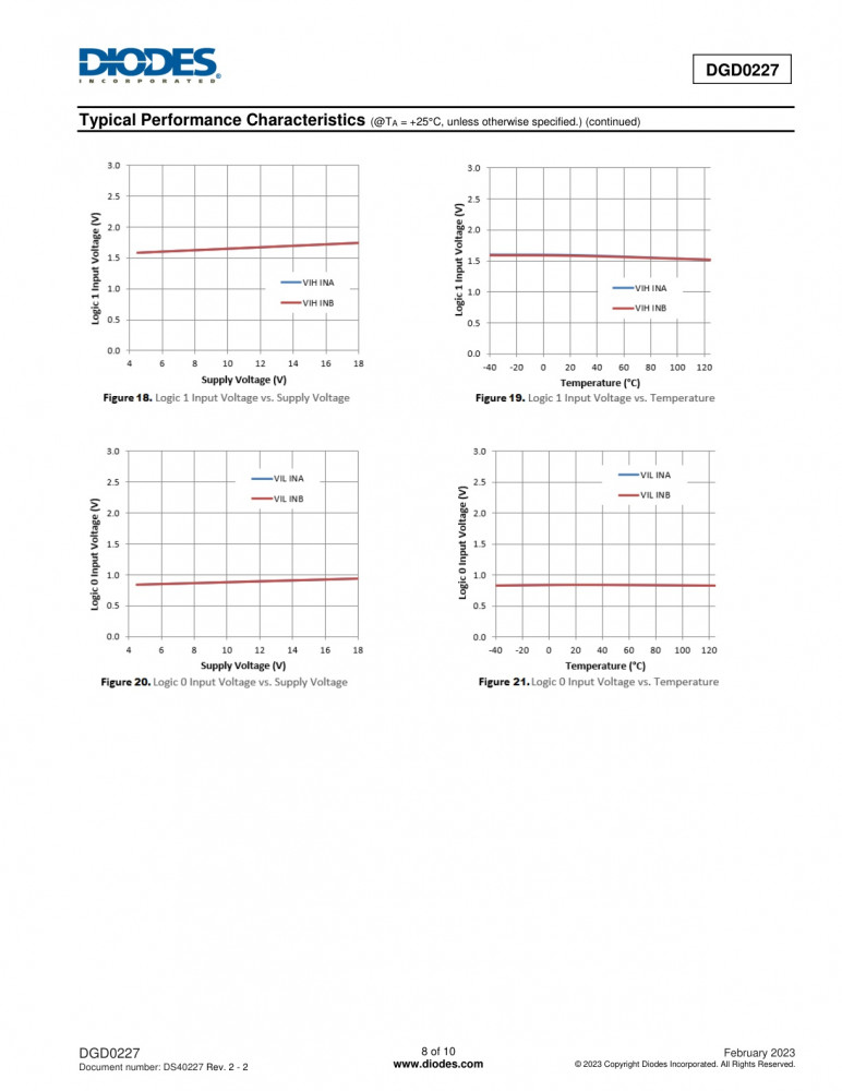 DGD0227S8-13 datasheet page 8