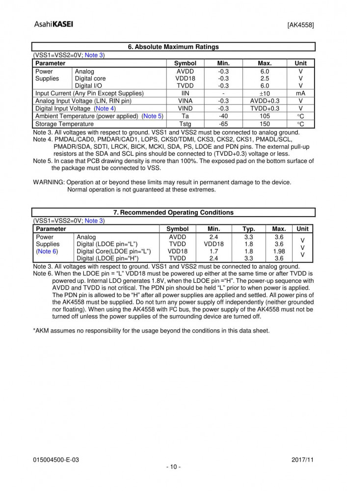 AK4558EN datasheet page 10