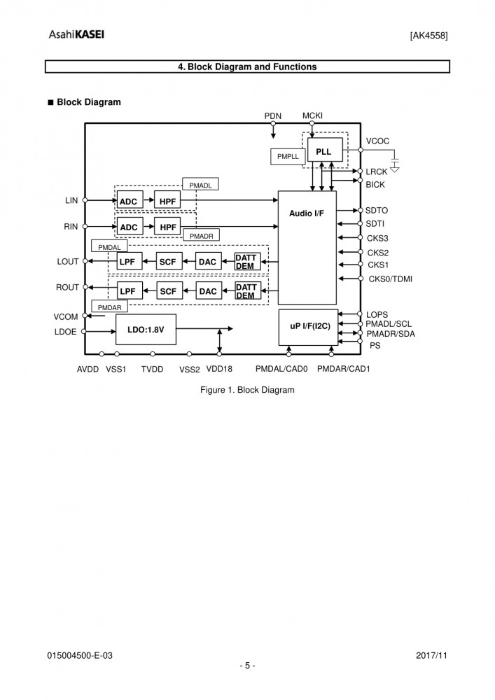 AK4558EN datasheet page 5