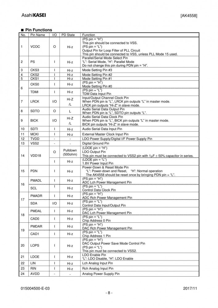 AK4558EN datasheet page 8