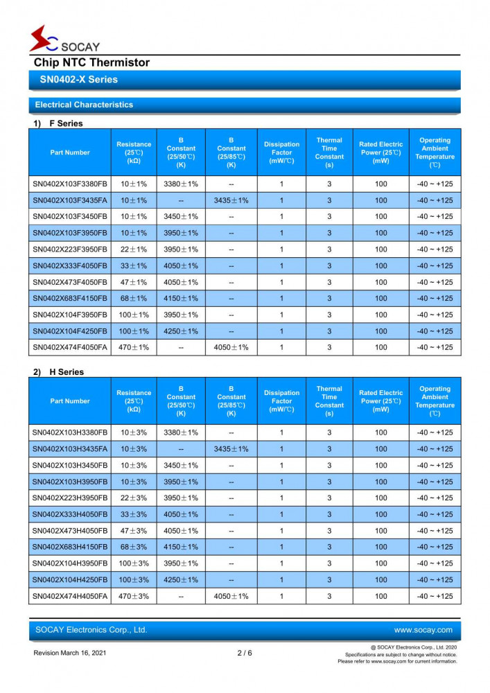 SOCAY SN0402-X series document page 2
