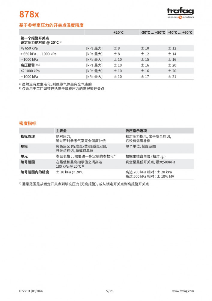 878x technical documentation page 5