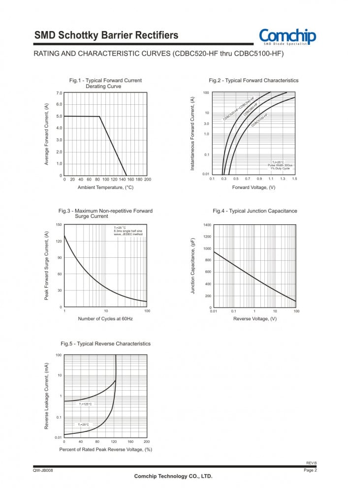 CDBC540-HF datasheet page 2