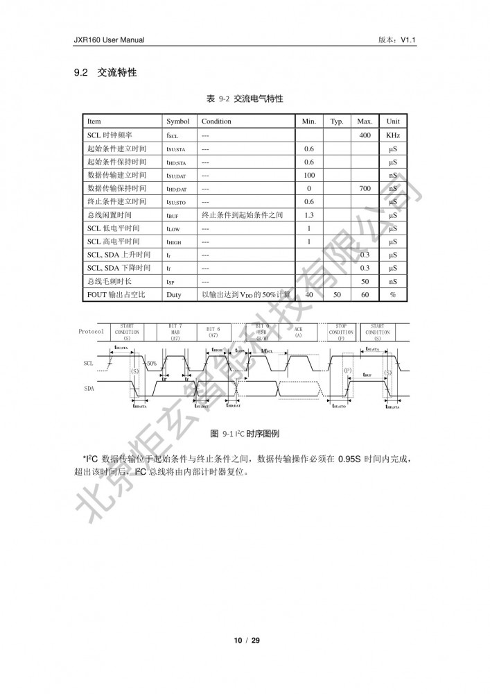 JXR160 datasheet page 10