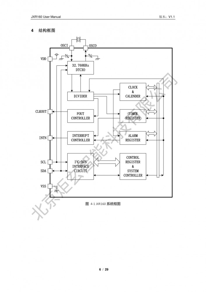JXR160 datasheet page 6
