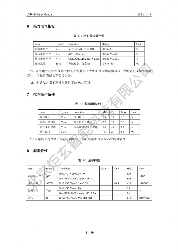 JXR160 datasheet page 8