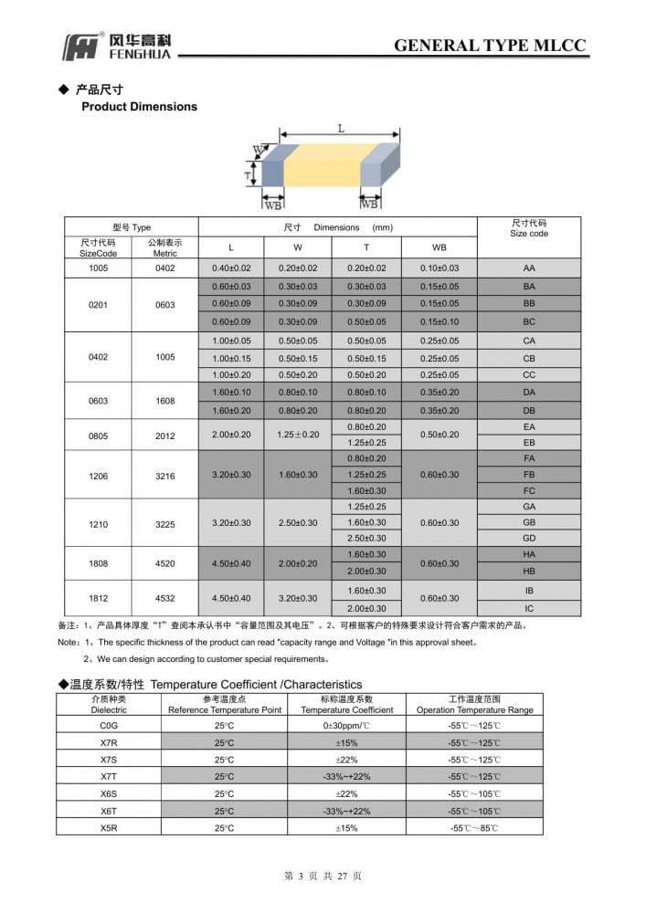 FH MLCC document page 4