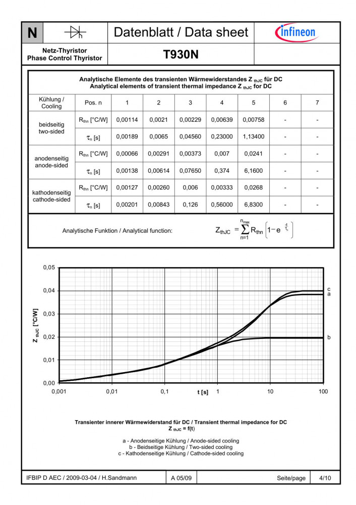 T930N36TOF VT datasheet page 4