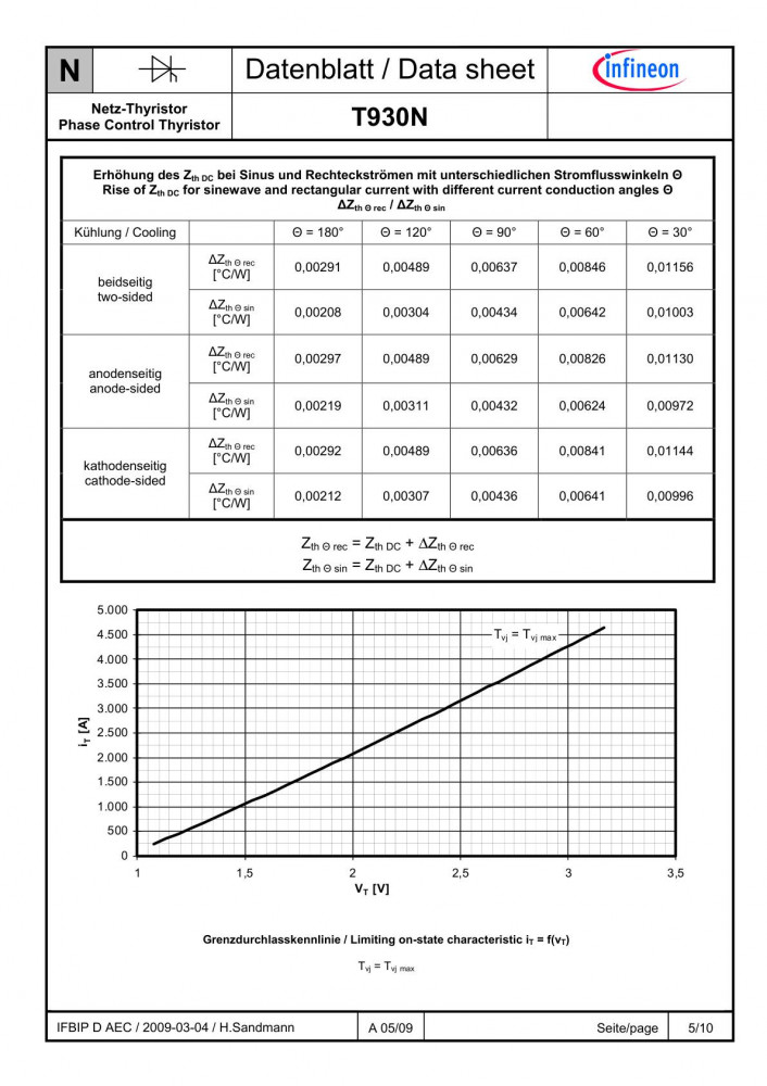 T930N36TOF VT datasheet page 5
